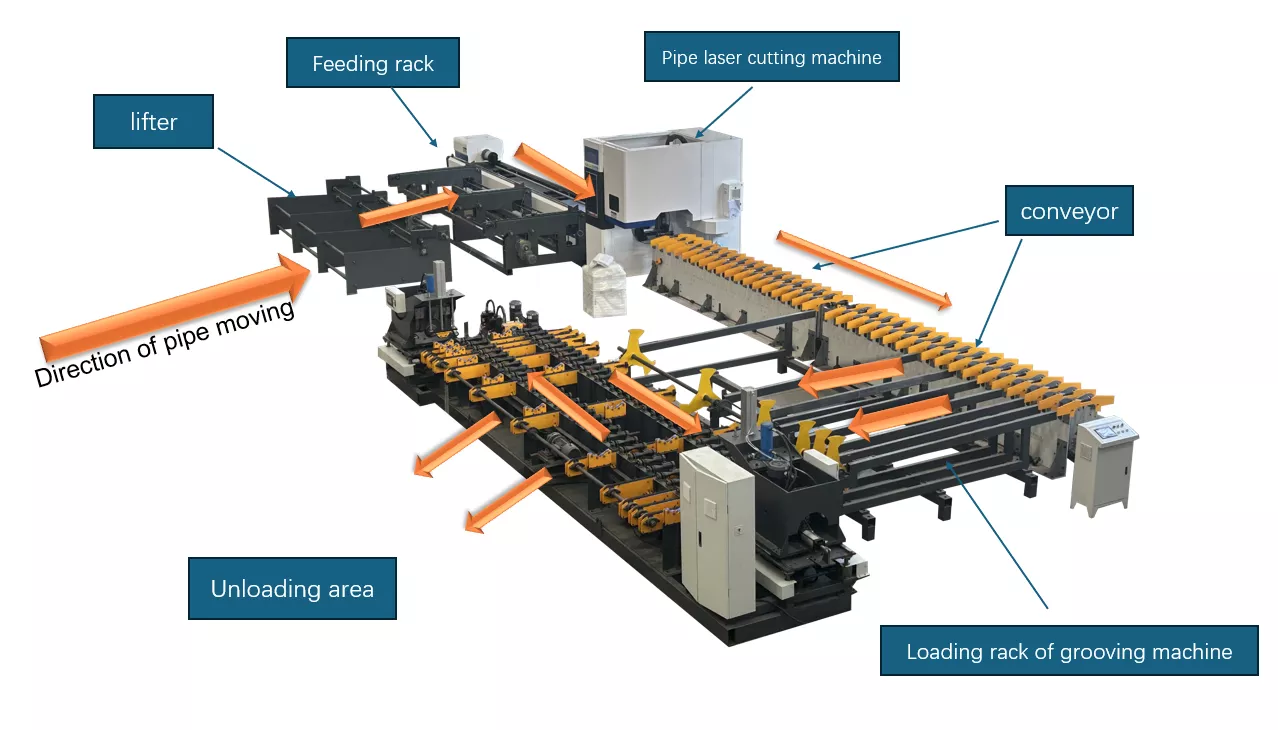 Automatic Laser Cutting & Grooving Machine Fire Protection Pipe ...